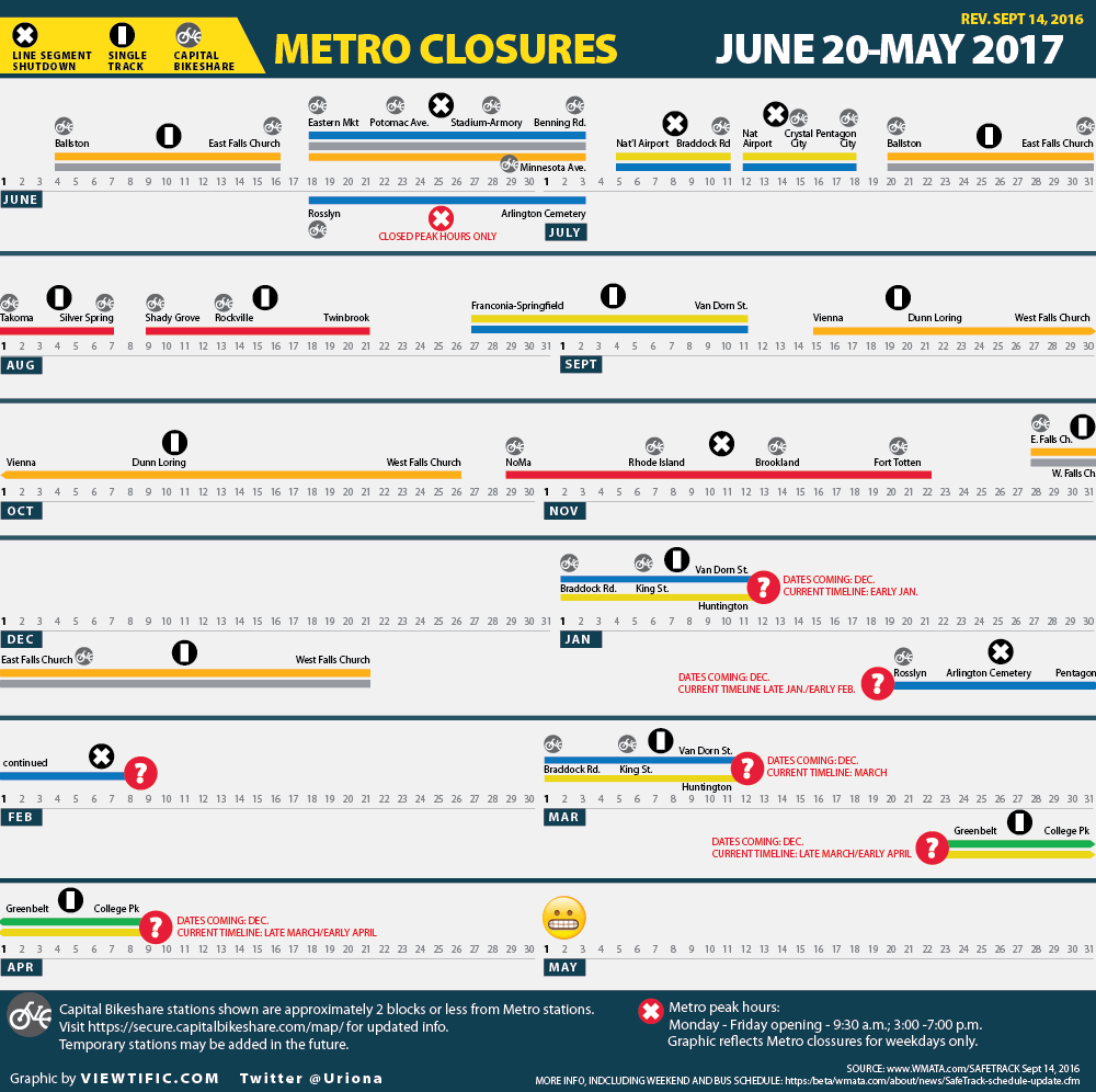 DC Metro Closures June 2016 – May 2017 Infographic | Factor3 Digital